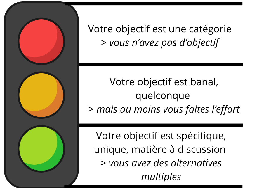 Les 3 types d’objectifs de réunion (et lequel prioriser pour augmenter ...