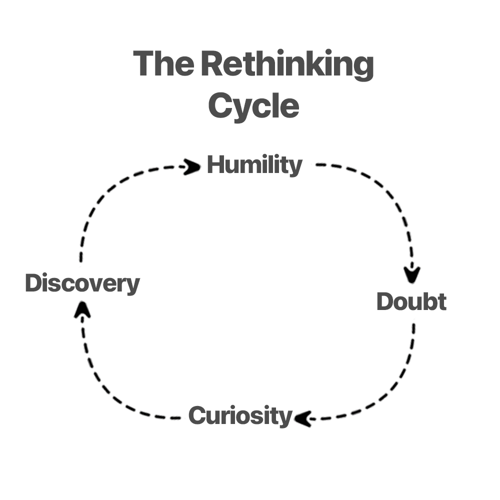 The Power of Rethinking: How Changing Your Mind Can Change Your Life