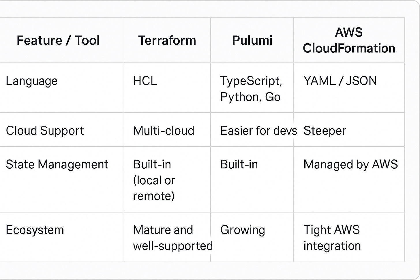 🚀 Introduction to Terraform: Infrastructure as Code for Modern Developers