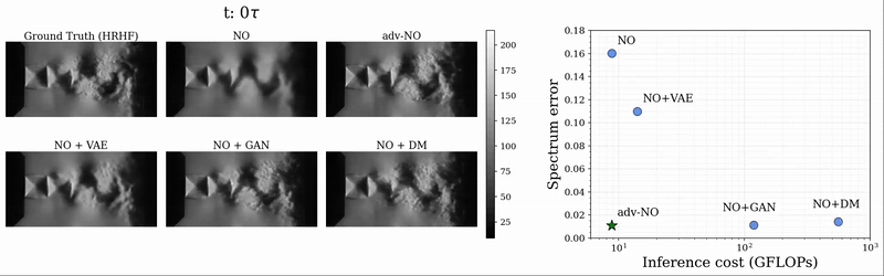 Generative AI, RL, and VAEs for Fluid Flow: Codes + PDFs