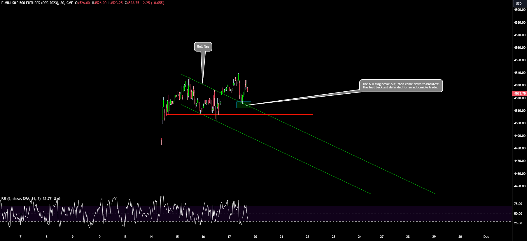 My Trade Methodology - Fundamentals