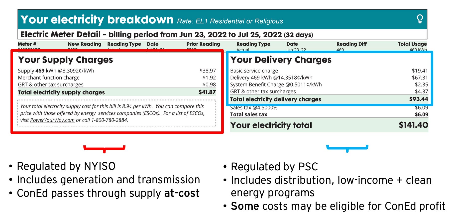 How Utilities Make Money: Capital in, Profits Out (The Basics)