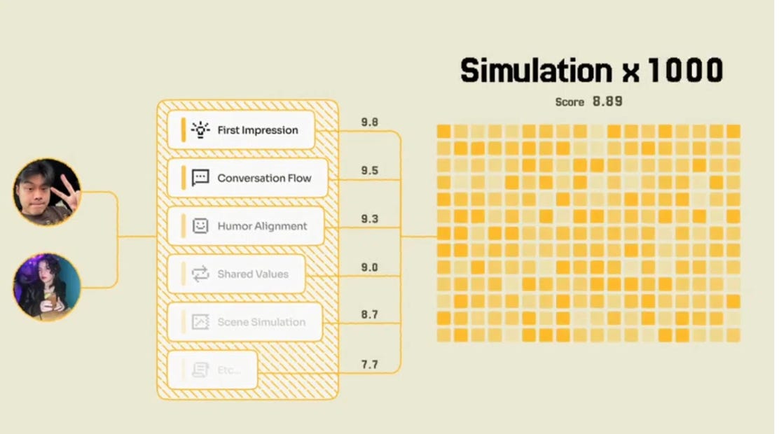 Ditto AI: The Dating App Where You Don’t Swipe, You Just Show Up