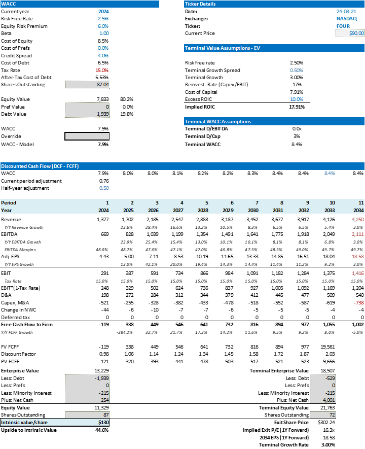 ShiftFour Payments (NYSE:FOUR) - Iceman Capital