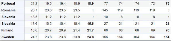 How much and how many? - Catherine McBride’s Substack