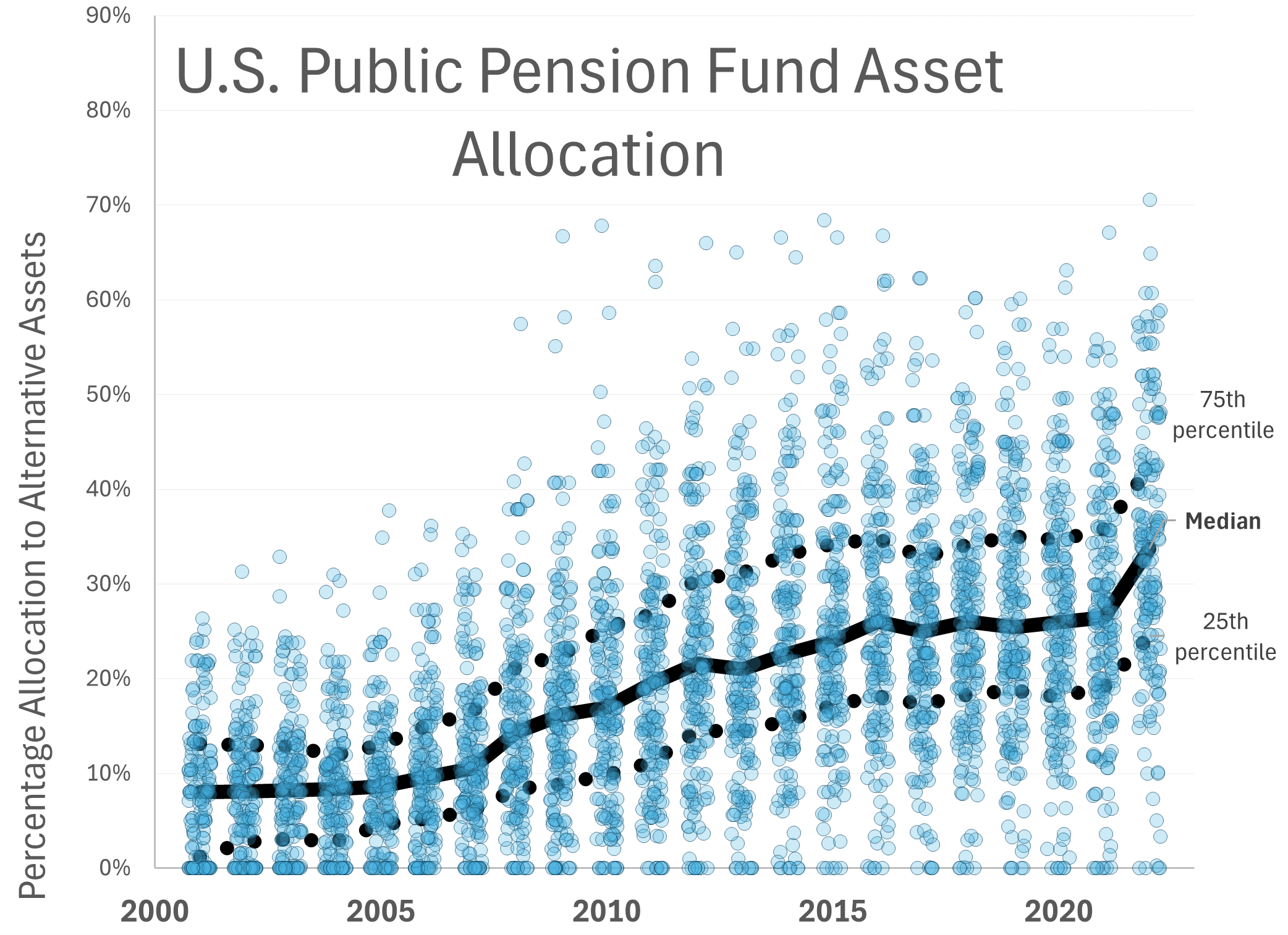 How Pension Promises Fail: Examples in Christian Brothers Services and ...