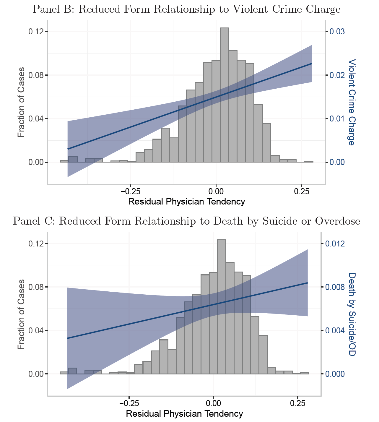 Groundbreaking Analysis Upends Our Understanding of Psychiatric Holds