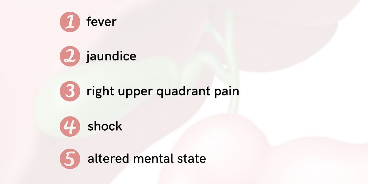Ascending cholangitis + Reynold's Pentad - Synapse Medics