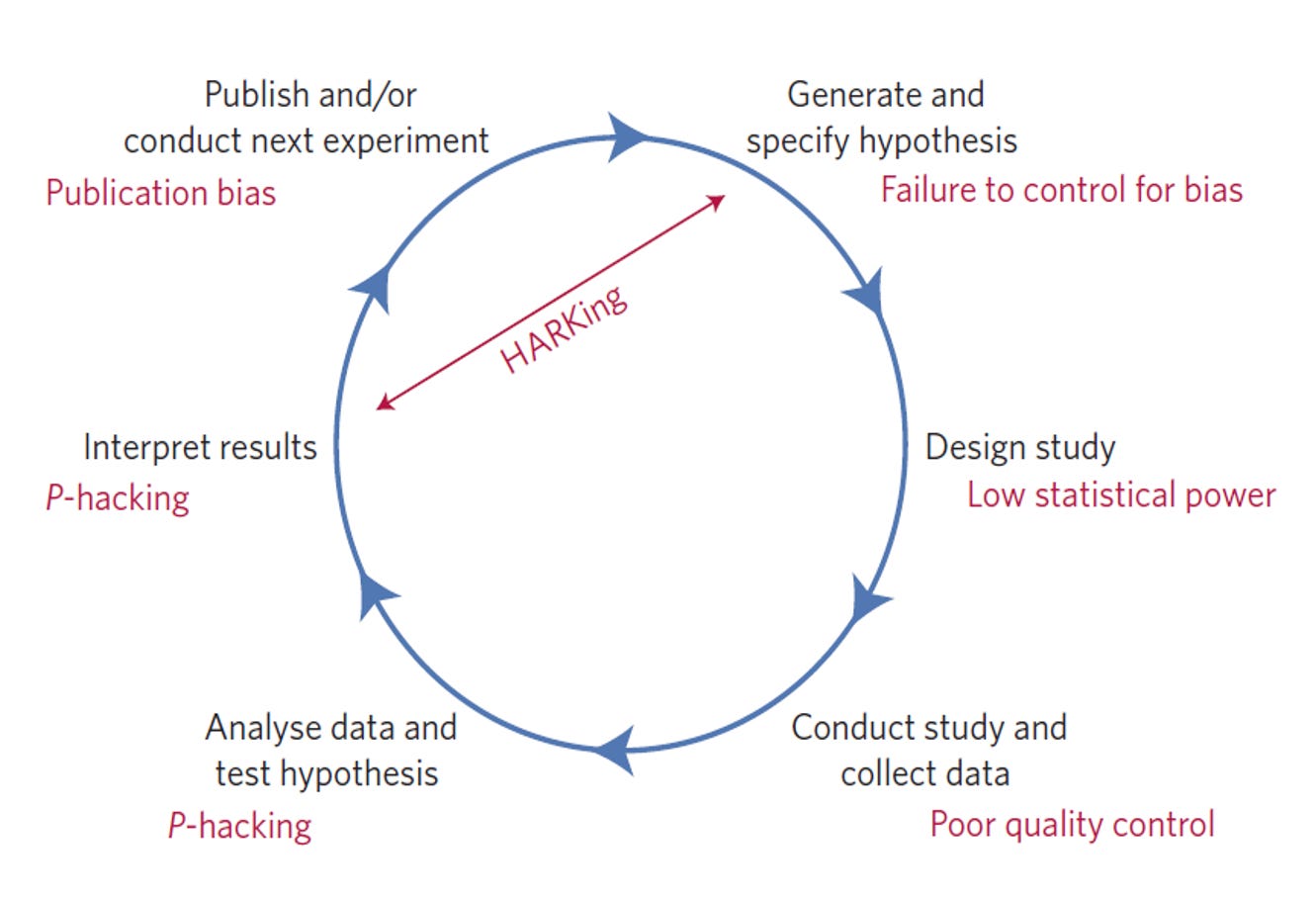 What is Critical Metascience and Why is it Important?