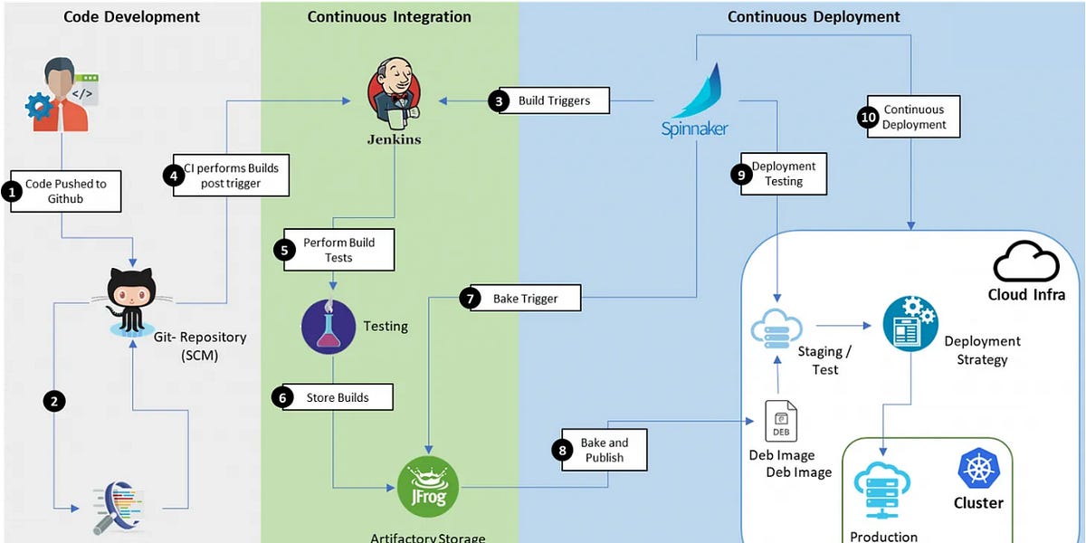 CI/CD for LLM Apps: How to Deploy Without Breaking Everything