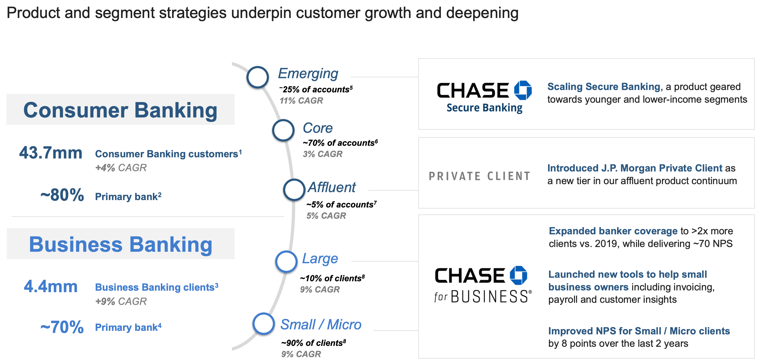 Deep Dive: How JPMorgan Is Reengineering Banking at Scale