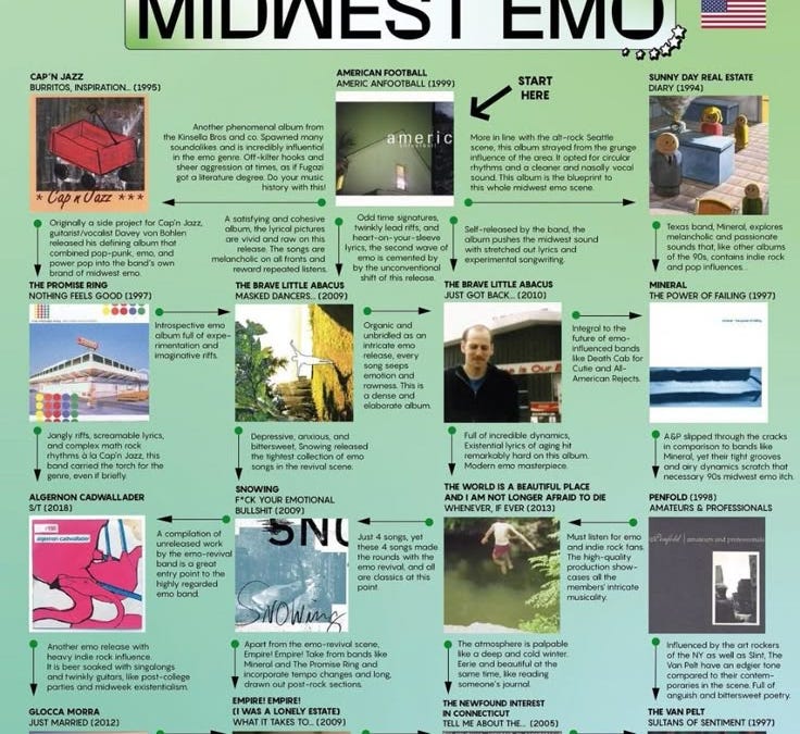 what exactly is "midwest emo"? - a blonded life