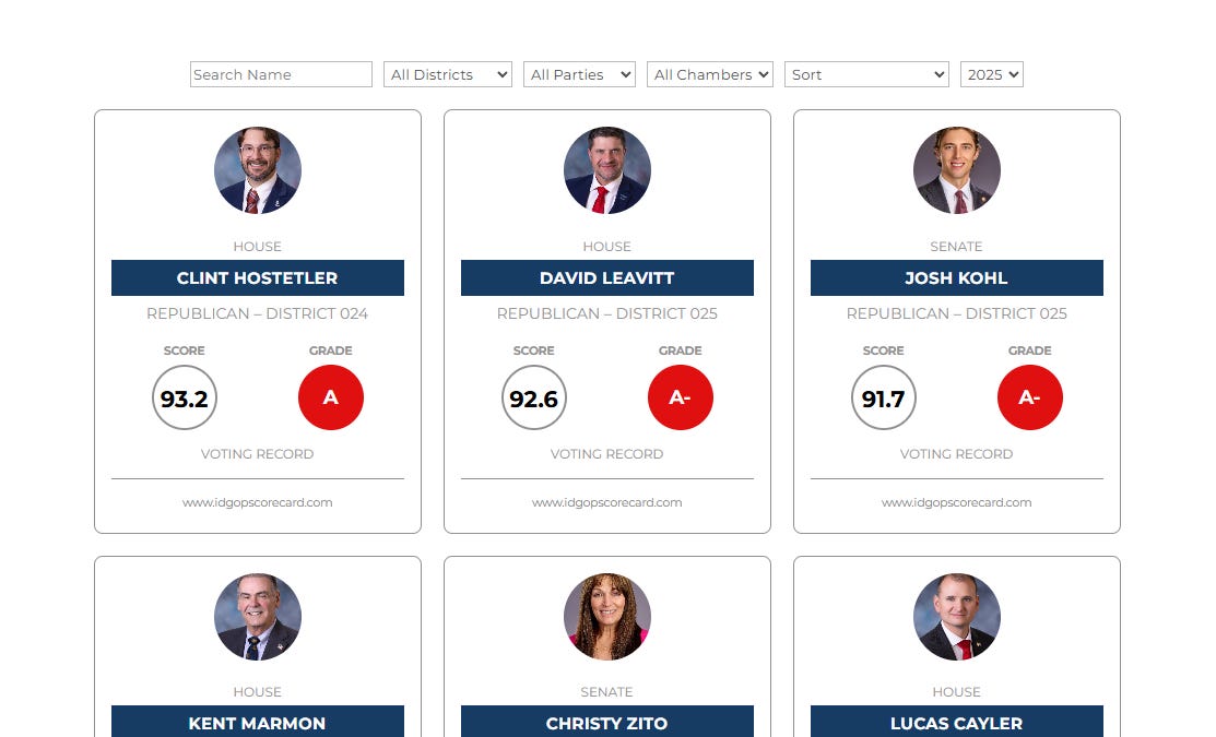 Behind the Idaho Republican Platform Scorecard