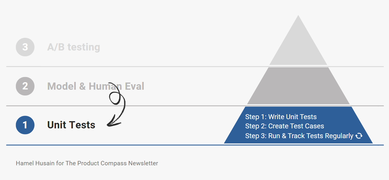 Mastering AI Evals: A Complete Guide for PMs