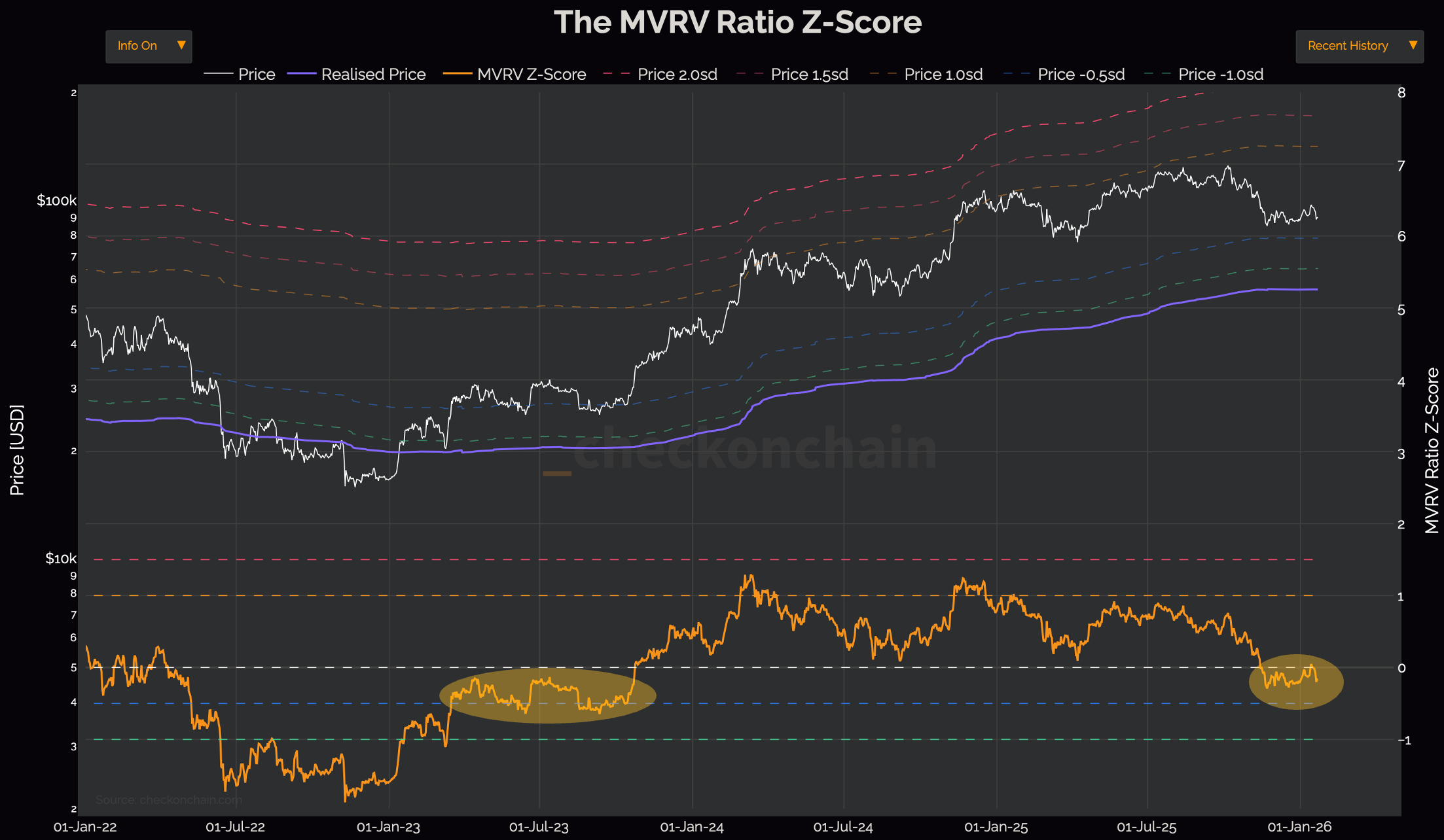 Shiny Object Syndrome - On-Chain College