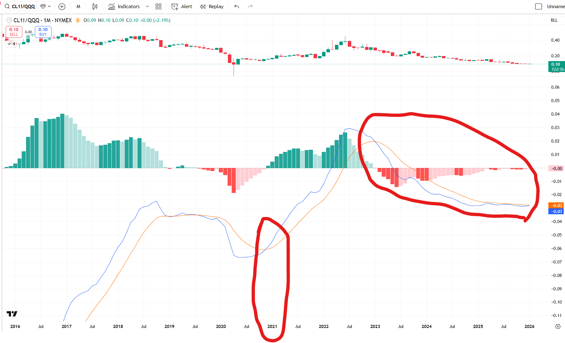 Purple Drink's 1/18/2026 Market Recap