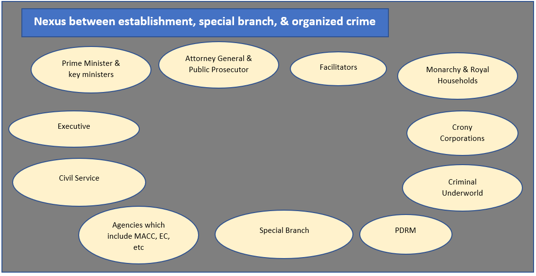 Mapping out the deep state - Murray Hunter