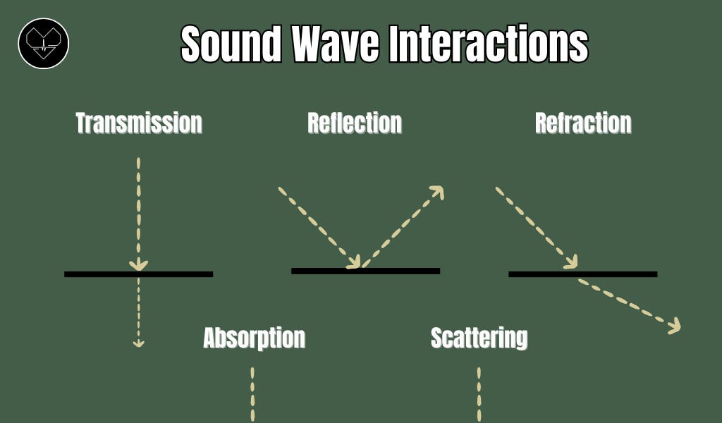 absorption waves diagram