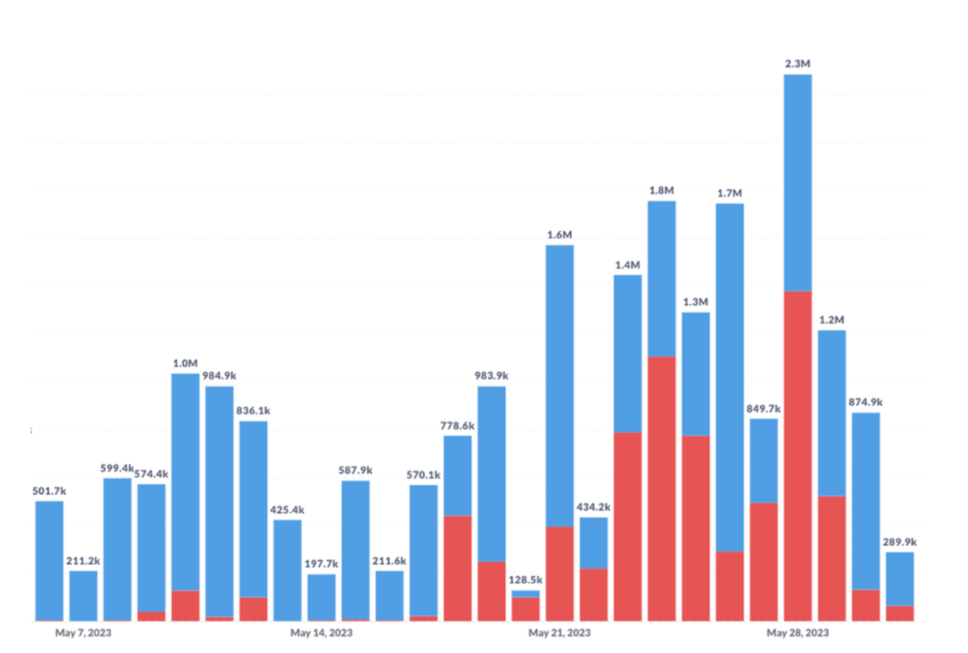 Aevo exchange is now Live on Mainnet and Open to the Public! 🚀