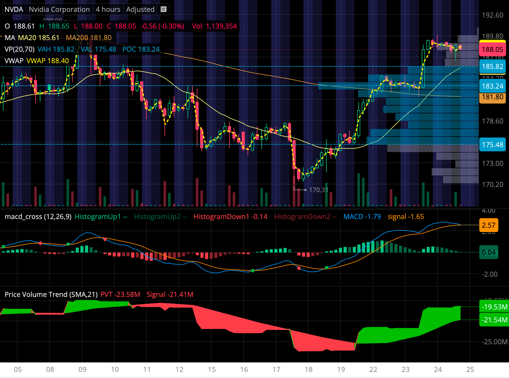 NVIDIA's ($NVDA) Stealth AI Power Play: Jensen Huang's 'Surgical' Groq Mastermind Move ...
