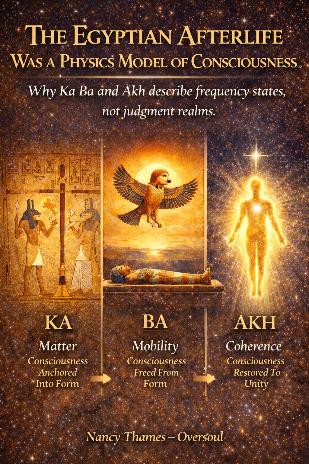 The Egyptian Afterlife Was a Physics Model of Consciousness
