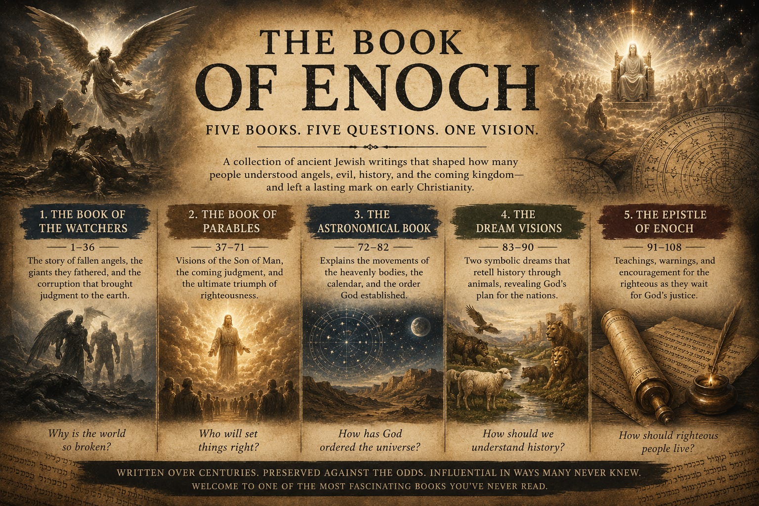 What’s Actually in the Book of Enoch?
