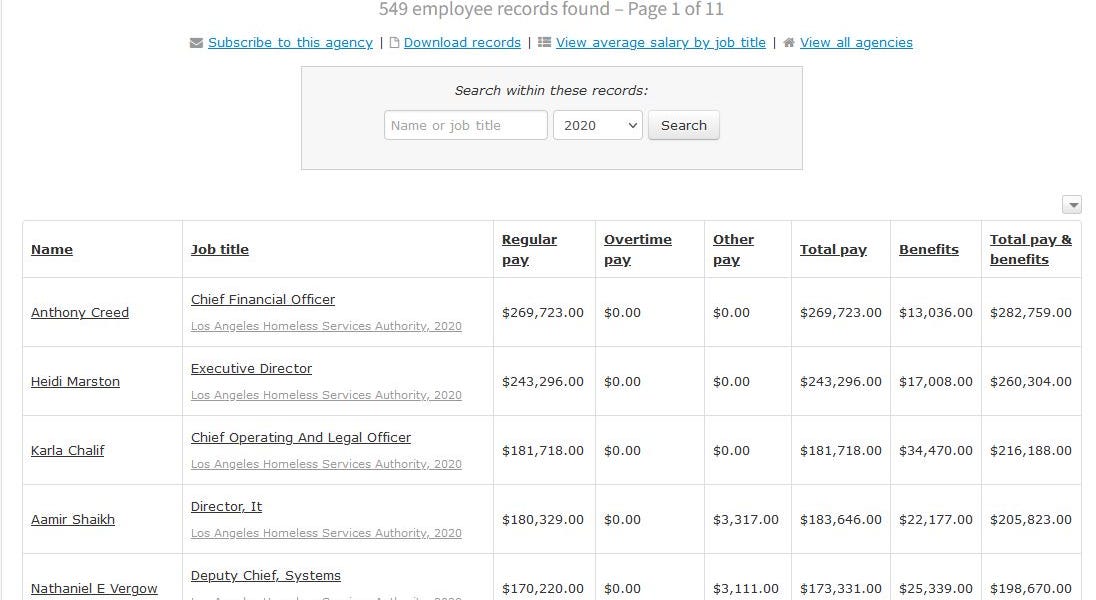 What is The Homeless Industrial Complex?