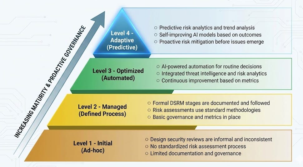 Secure-by-Design Goes Prime Time - by Chris Hughes