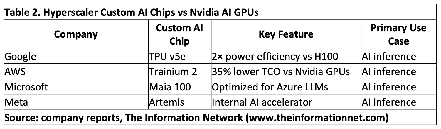 Nvidia’s Dominance in AI in One Chart