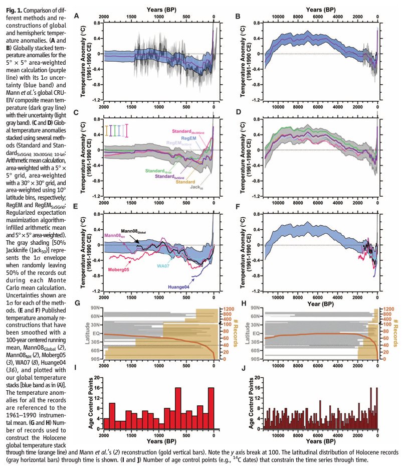 Smoothing the Past... - by Dr. Matthew Wielicki