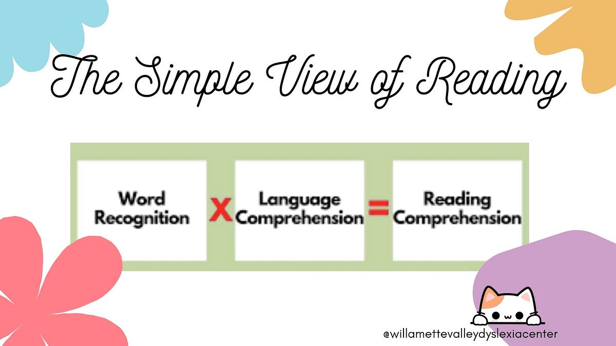 The Simple View of Reading: All Roads Lead to Comprehension w/ printables