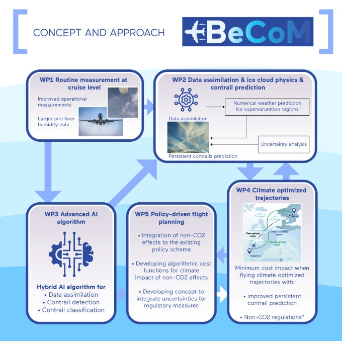 A Better Understanding of BeCoM - by Michael Caldwell