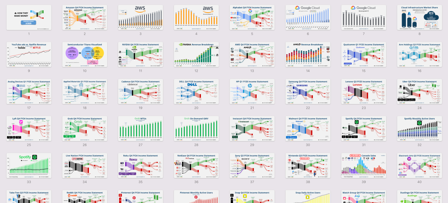 📊 Earnings Visuals (2/2025) - by App Economy Insights