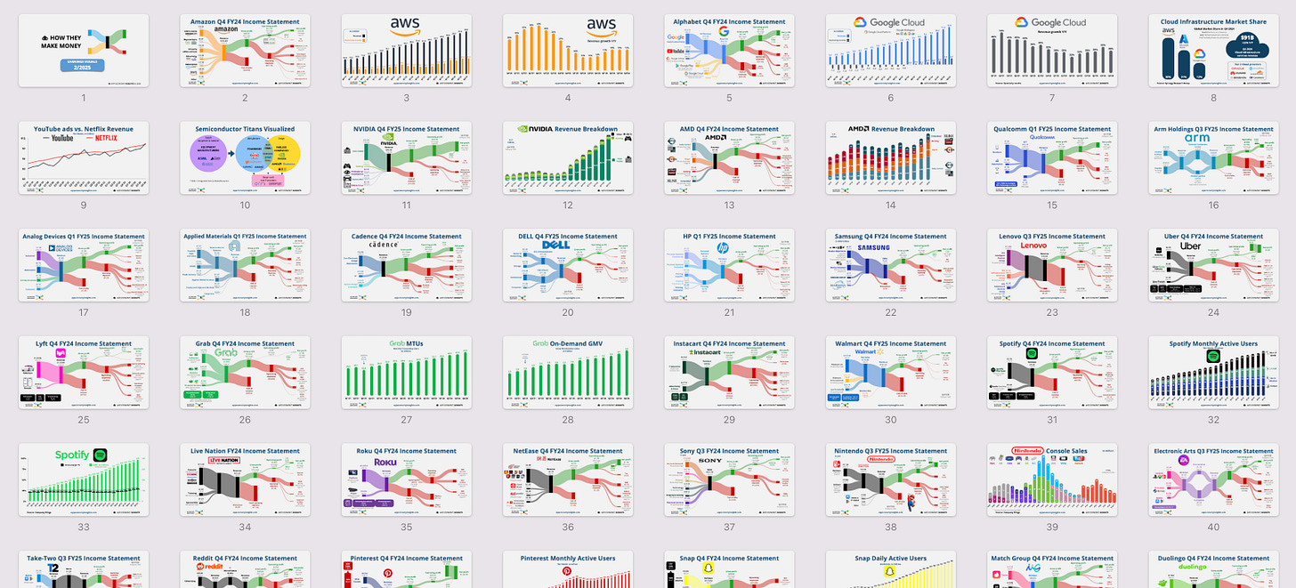 📊 Earnings Visuals (2/2025) - by App Economy Insights