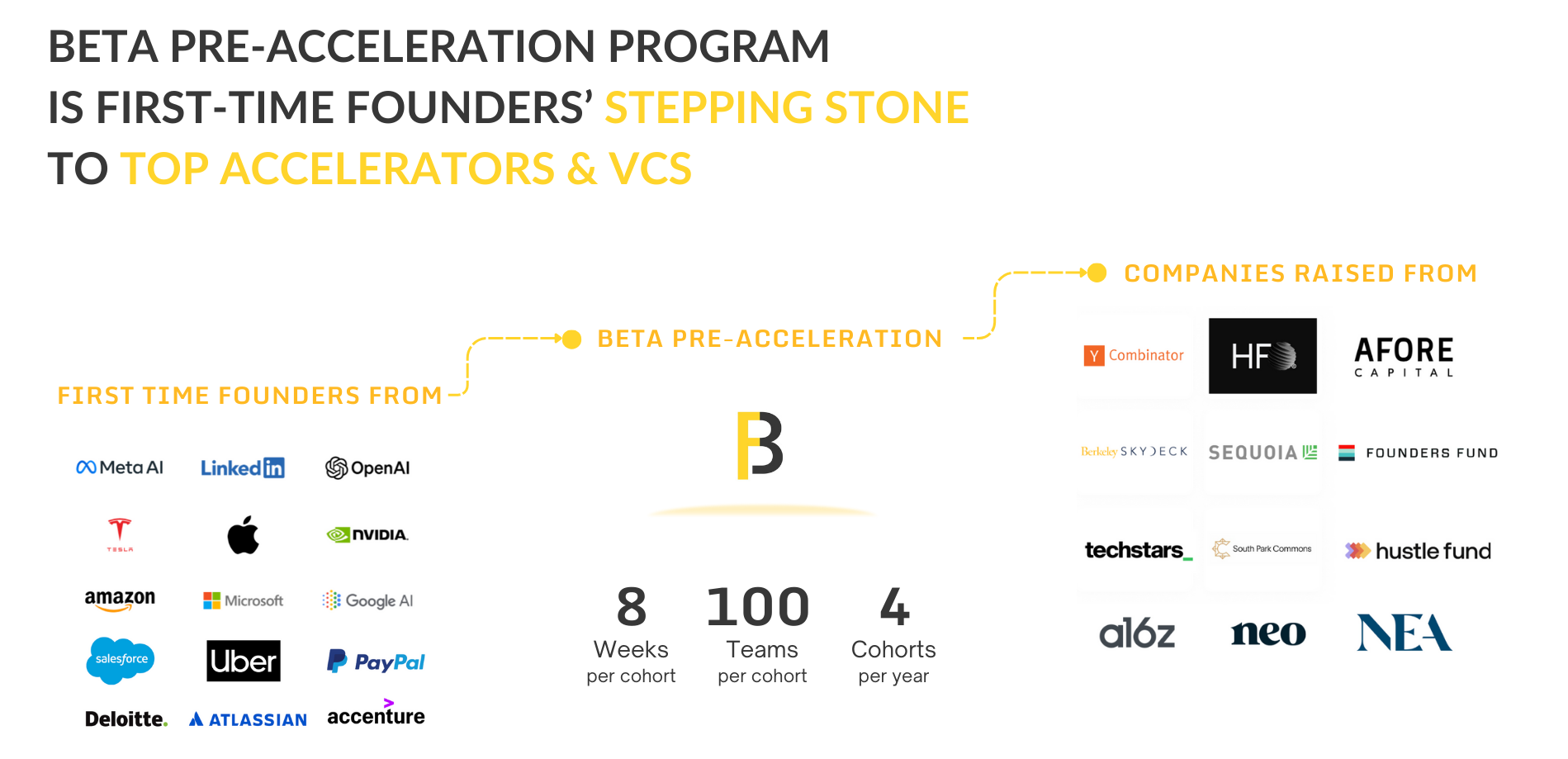 Beta Update (Dec 22) one last note before the year ends