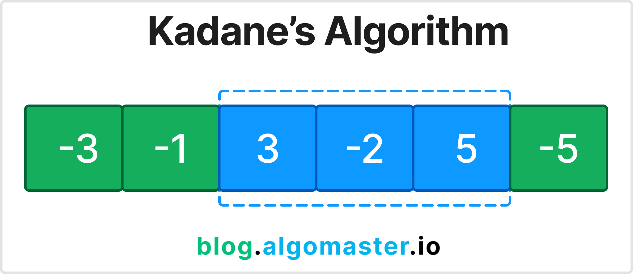 20 Patterns to Master Dynamic Programming