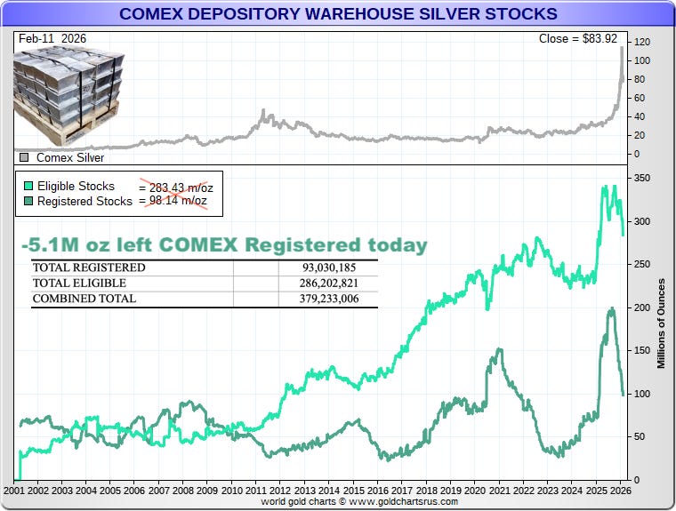 Tick-tock goes the registered stock - by No1