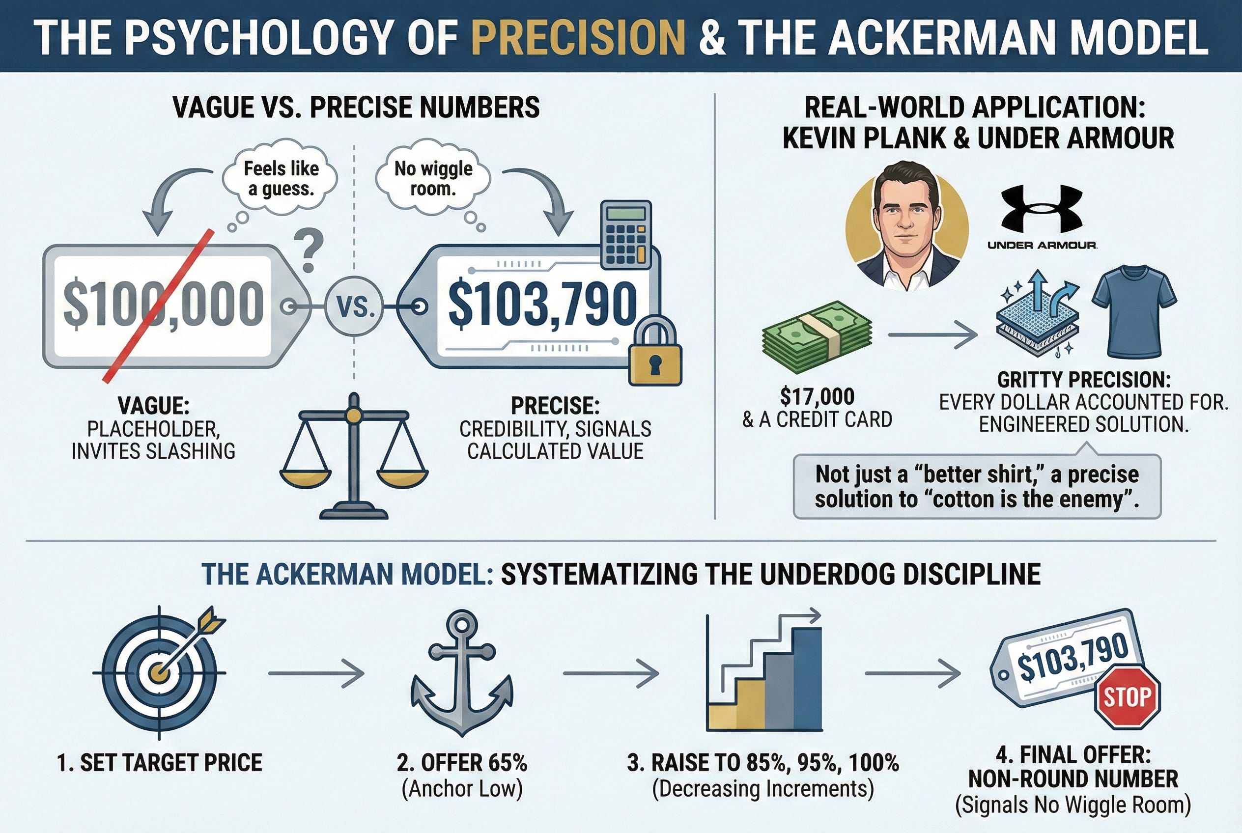 The Hidden Science of the Deal - by Ken Rutkowski