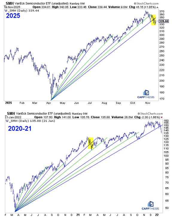 SMH 2025 vs. 2021 - by Frank Cappelleri - CappNotes