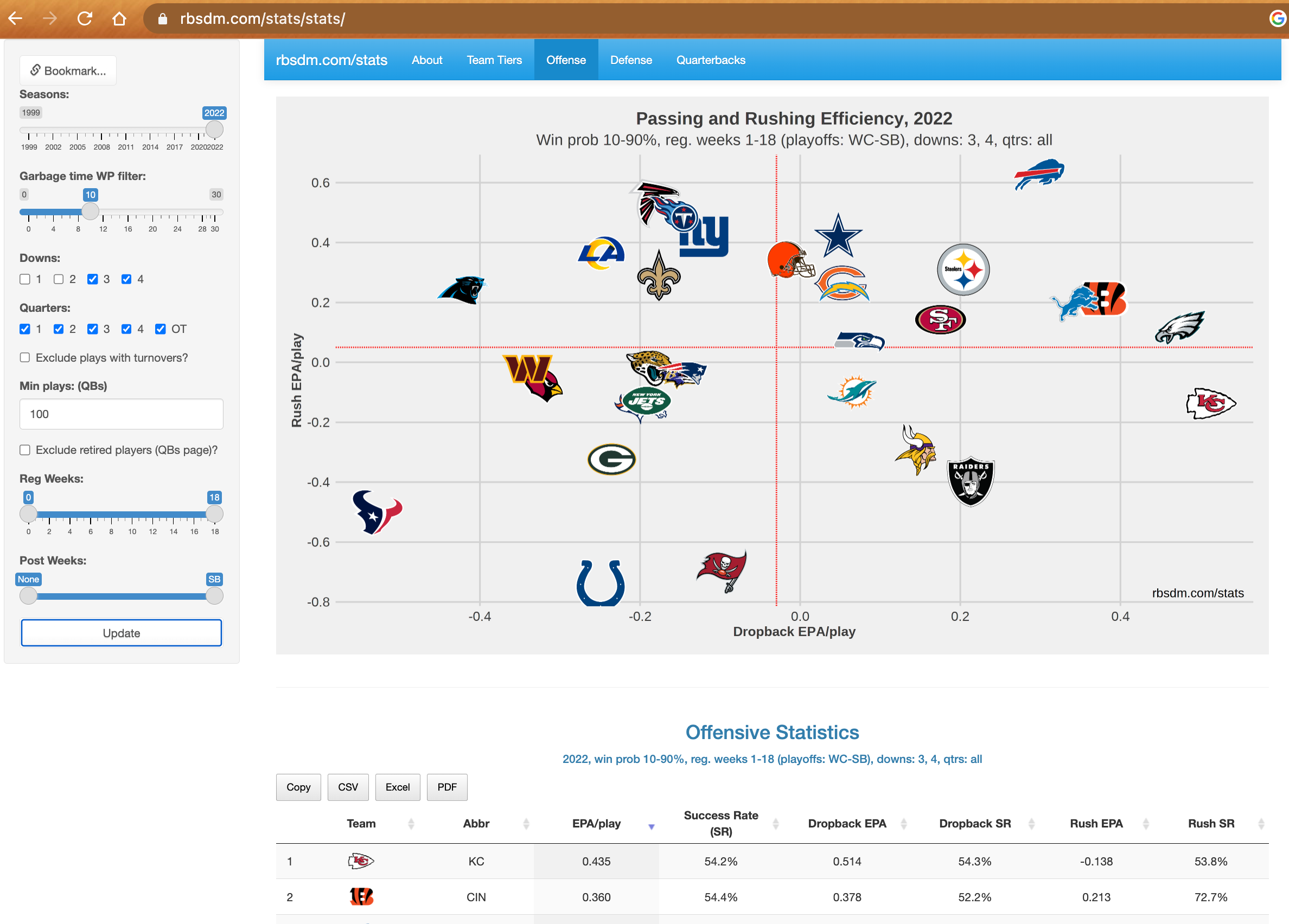Tools of the Trade – RBSDM.com - by Joseph Hefner
