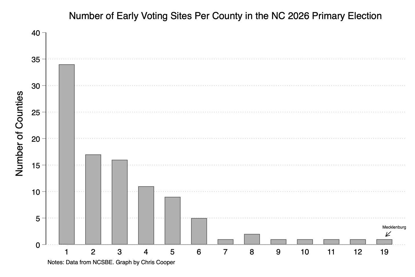 Tech Trends: Healthcare IT Leaders Get Real on the State of AI in 2026 ...