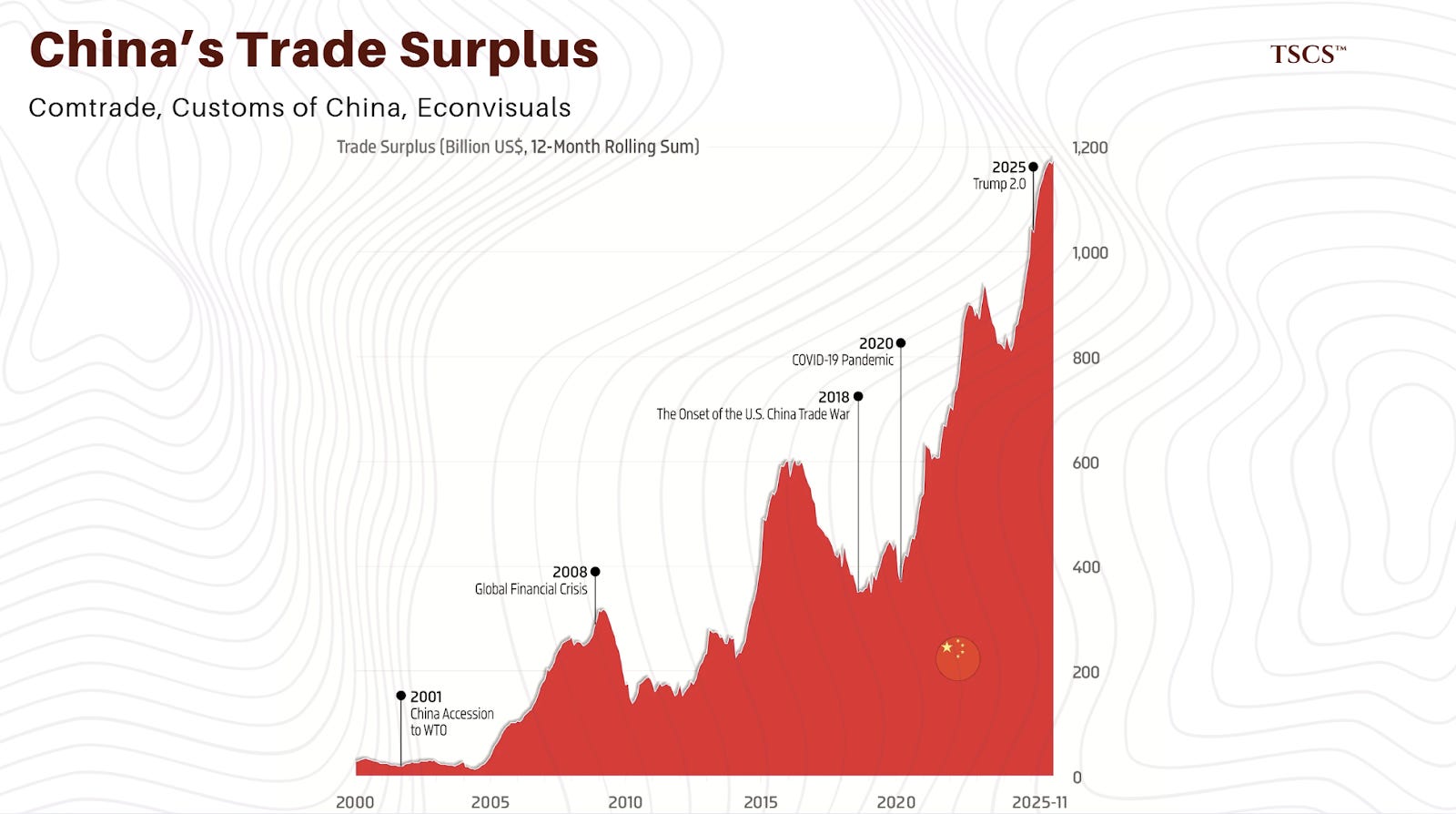 39 Months of Deflation: China 2025-2030