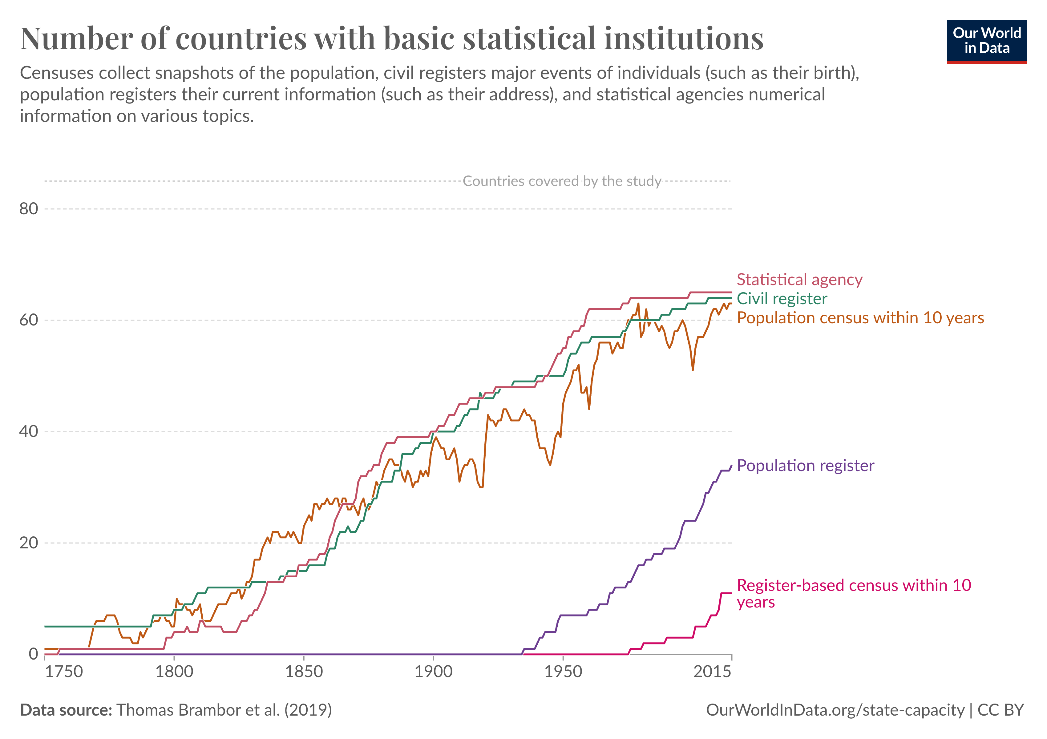 Measuring the Black Death - Asimov Press