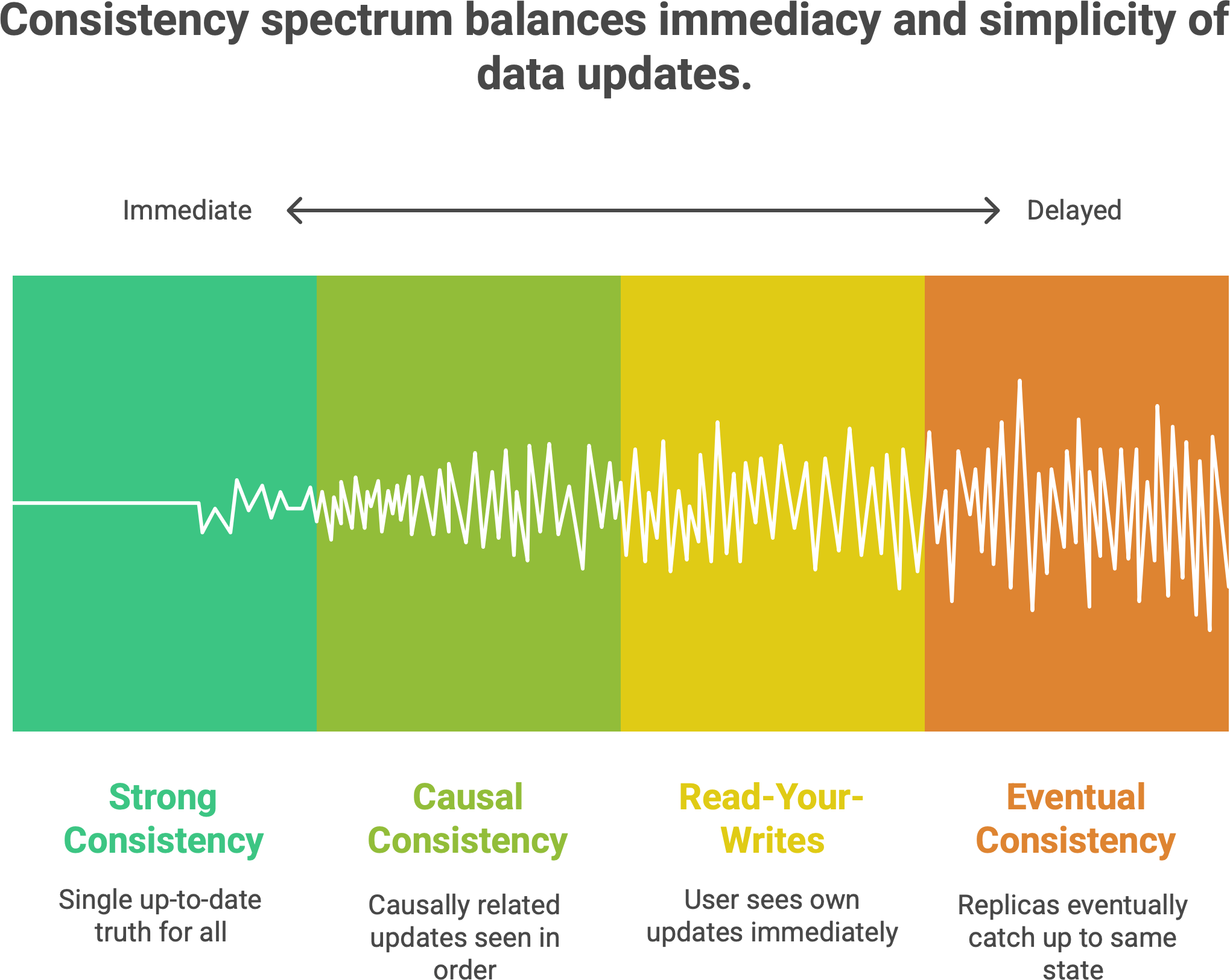 What it means for a system to be consistent — and why it does not ...