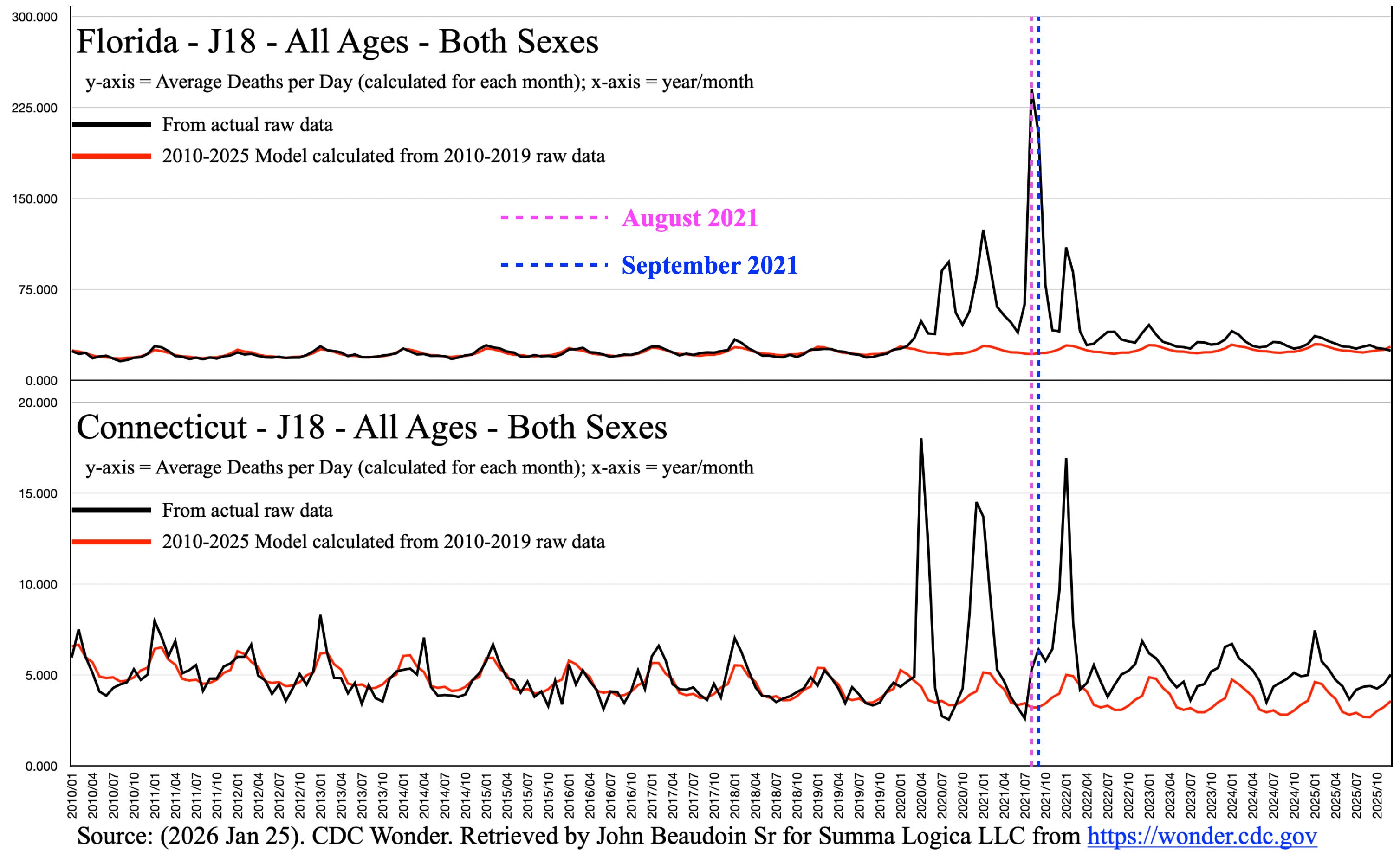 Behavioral Response to Climate Changes Causes Pneumonia Deaths