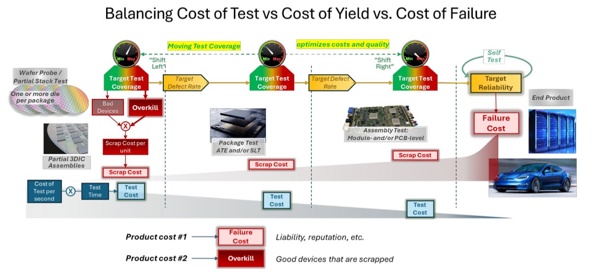 Semiconductor IC Testing: A Comprehensive Analysis from Core Processes ...