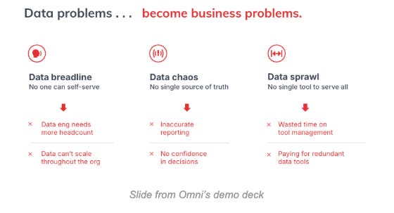 The Past, Present, and Future of BI - by Chris Zeoli