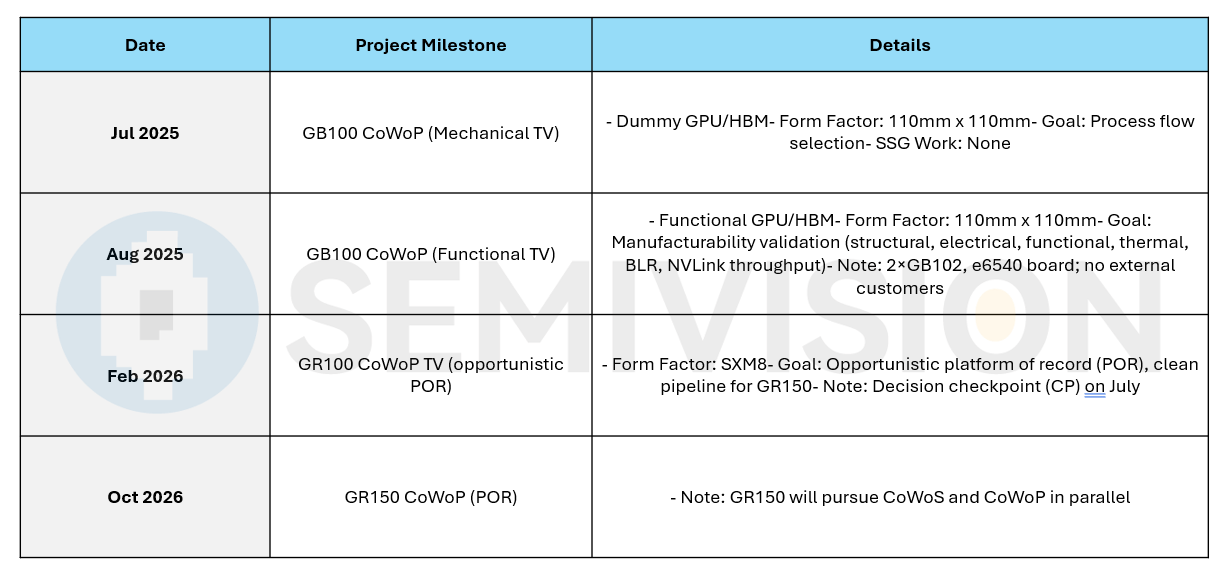 The Material Code of High‑Speed SerDes Design: How CCL Choices Reshape ...