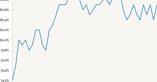 Matthew C. Klein | Substack