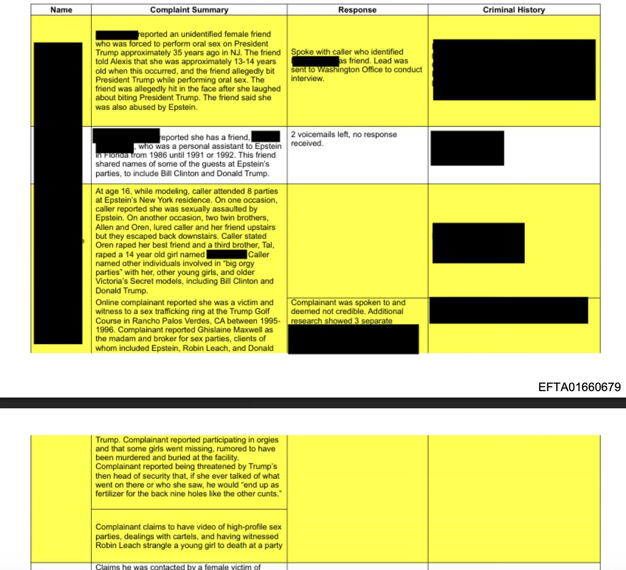 SEE THE DOCUMENT: Epstein File Release Lists Allegations Naming Clinton ...